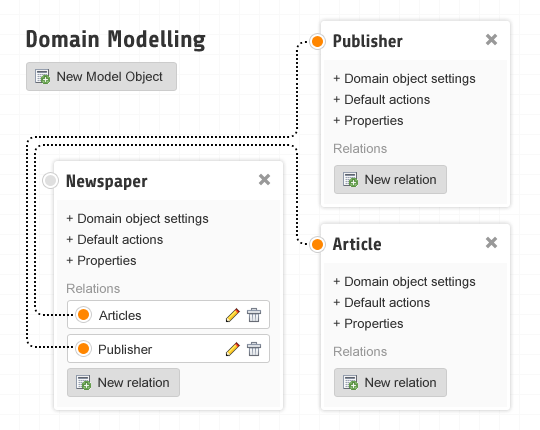 Customizing: TYPO3 CMS 6.2 - Introduction Package